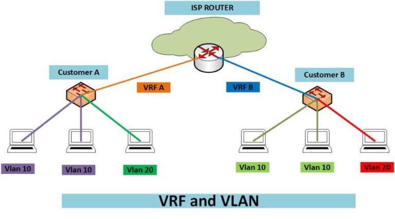 VLAN Vs VRF: Key Differences