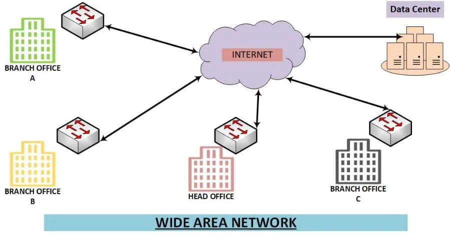 Wide Area Network Images