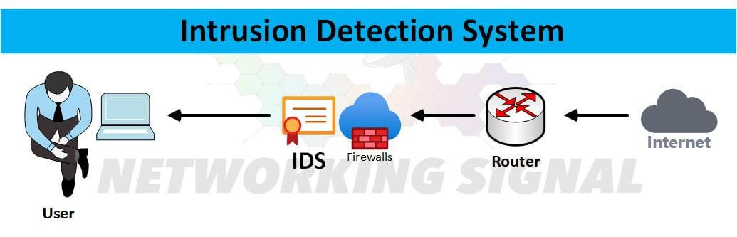 What Is An Intrusion Detection System Its Types And Its Benefits